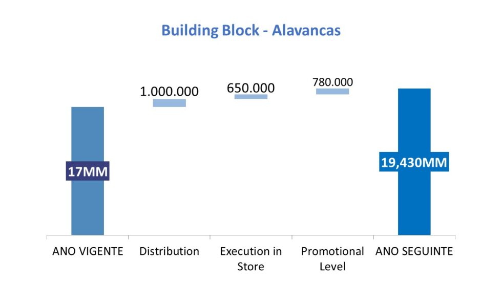 JBP: Plano de Negócios em Conjunto › Alice Amigo